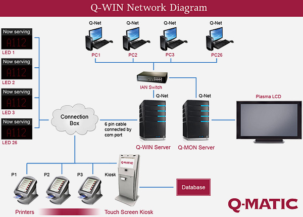 PPN - Application Systems