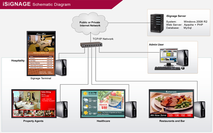 PPN - Application Systems